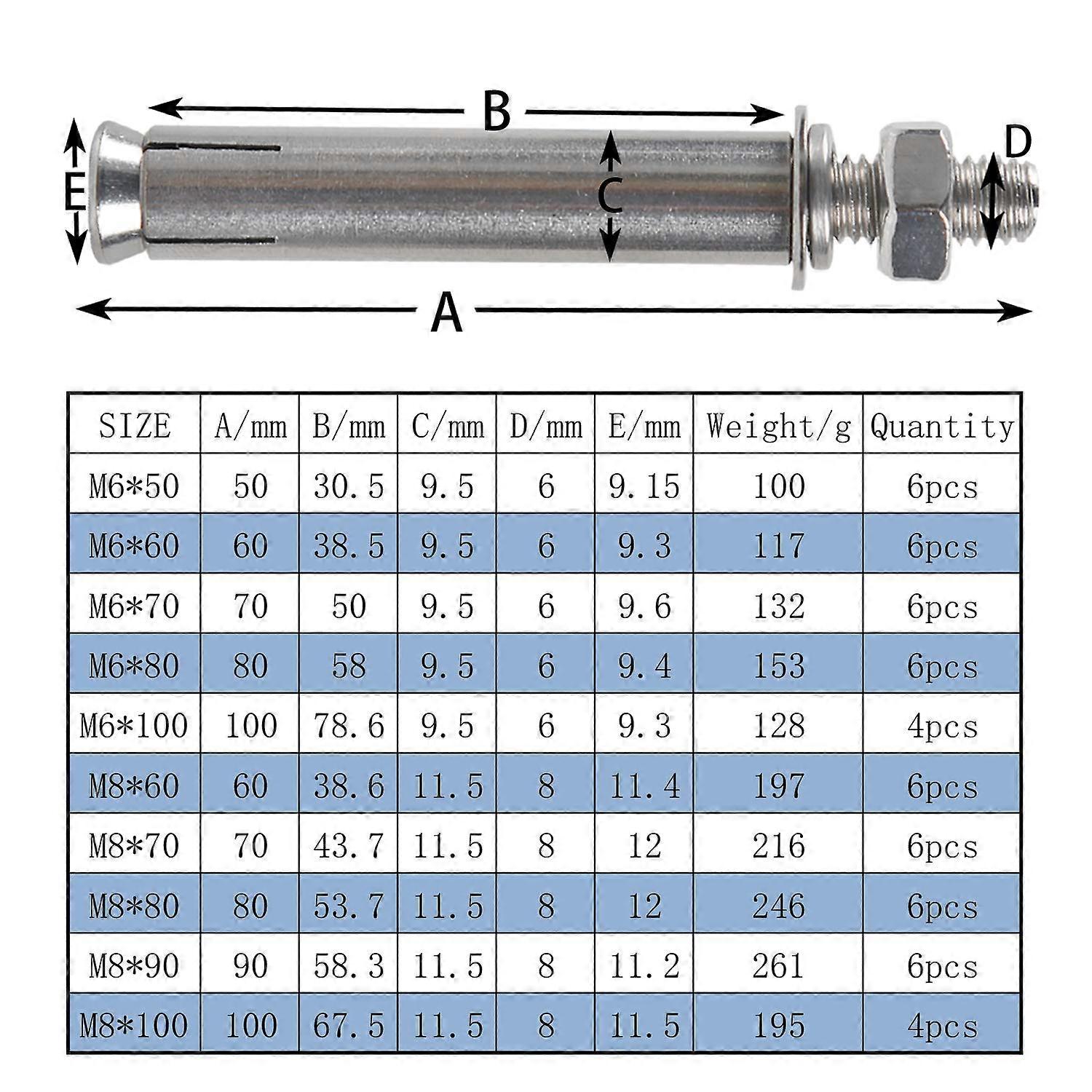 M8x60mm Hex Expansion Bolts Expansion Screws 304 Stainless Steel ...