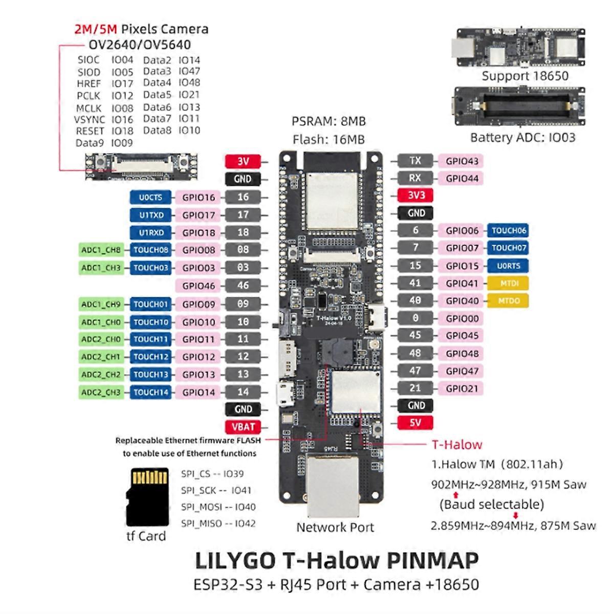 T-Halow ESP32-S3 Ethernet Development Board WiFi Bluetooth Module Wi-Fi CERTIFIED HaLOW RJ45 ...