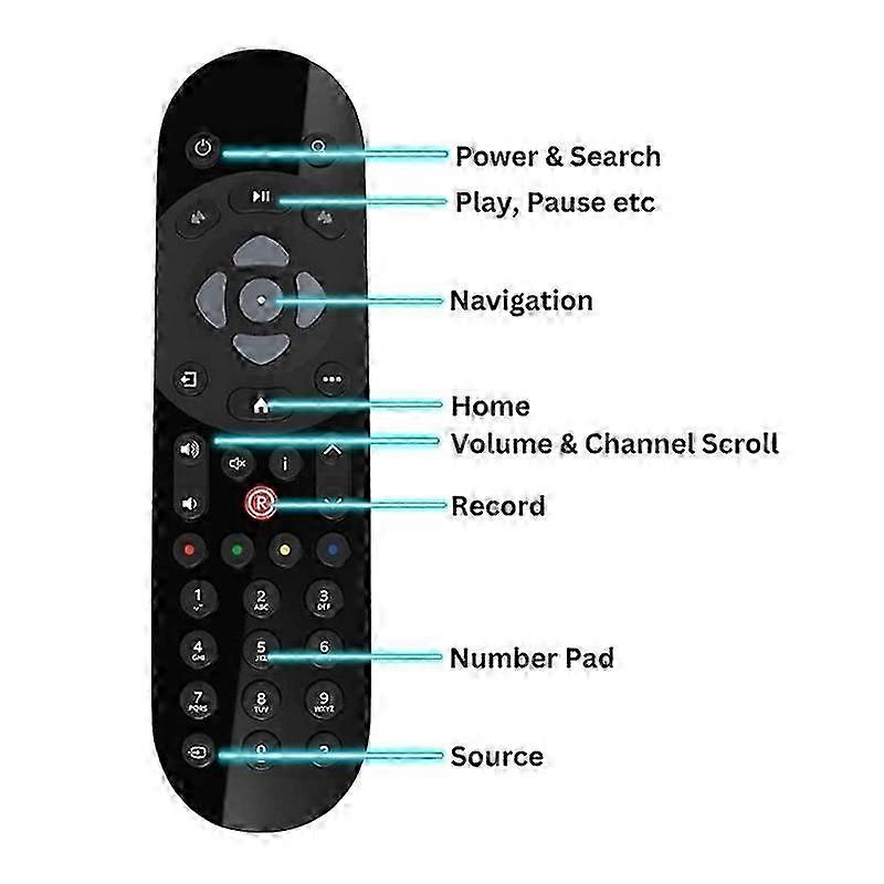 Replacement SKY Q Remote Control for SKY QINFRAREDTV TV Box Remote ...