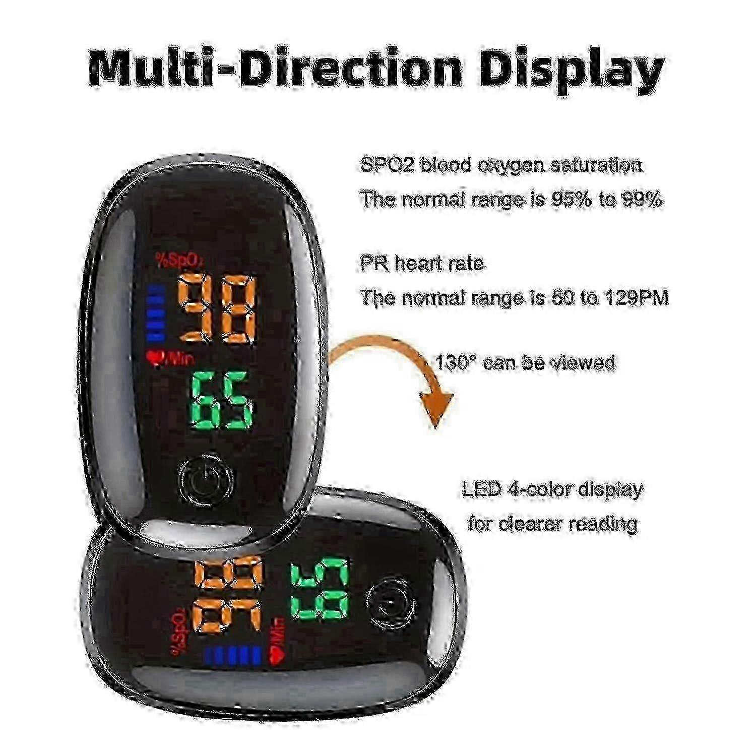Non-invasive Meter-glucose Monitor Without Pricking: 2025 Upgraded ...