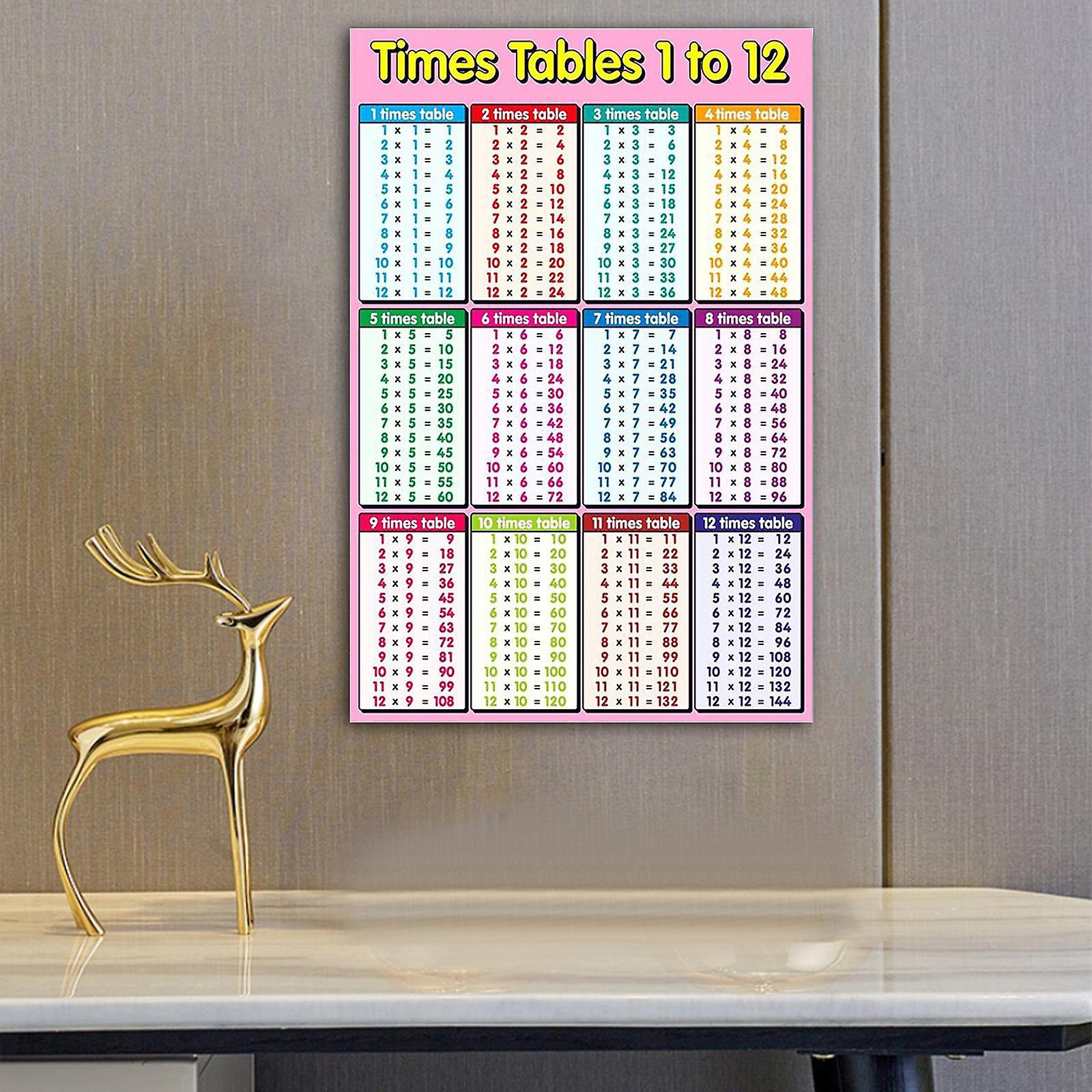 Colorful Educational Poster for Preschool Kids Classroom Learning Wall ...