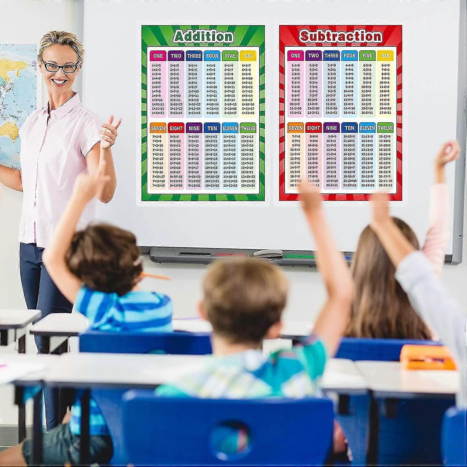 Fully Laminated Educational Math Posters Multiplication Division ...
