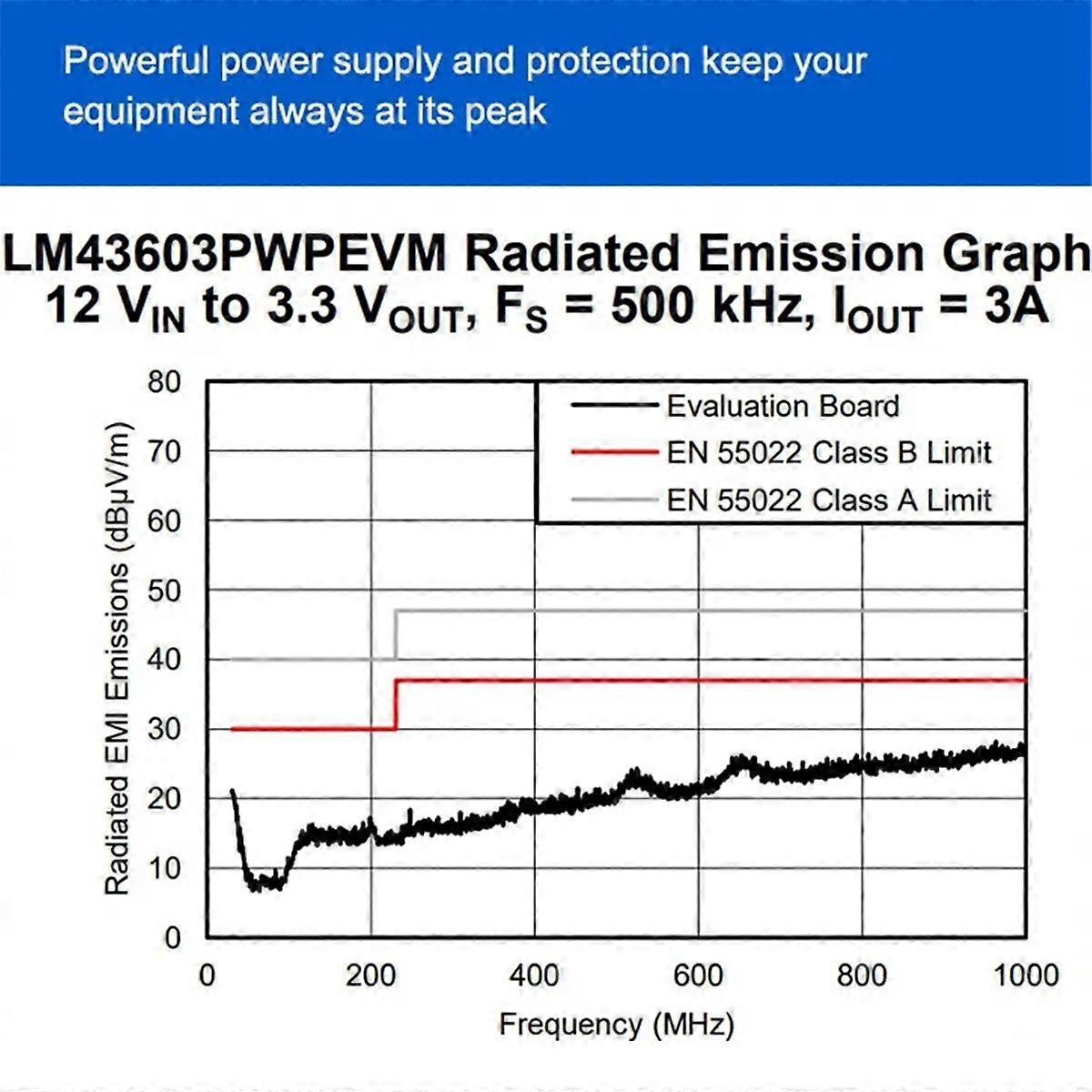 MVP DMA Board Direct Memory Access Capture Card+ 7-Person Silver Shield ...