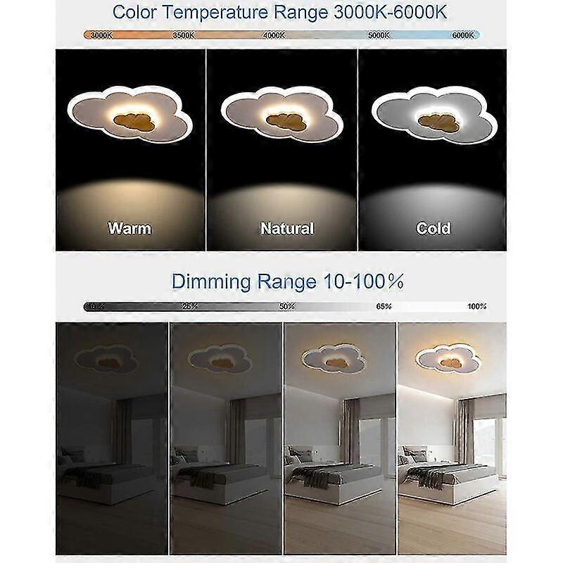 Led Ceiling Light, 40cm Cloud Led Ceiling Lamp, 20w With Dimmable ...
