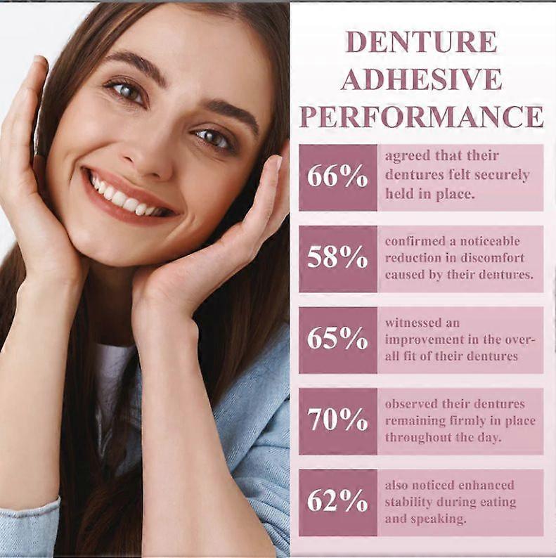 Thermoplastic Denture Adhesive, Refits and Tightens Loose Upper and ...