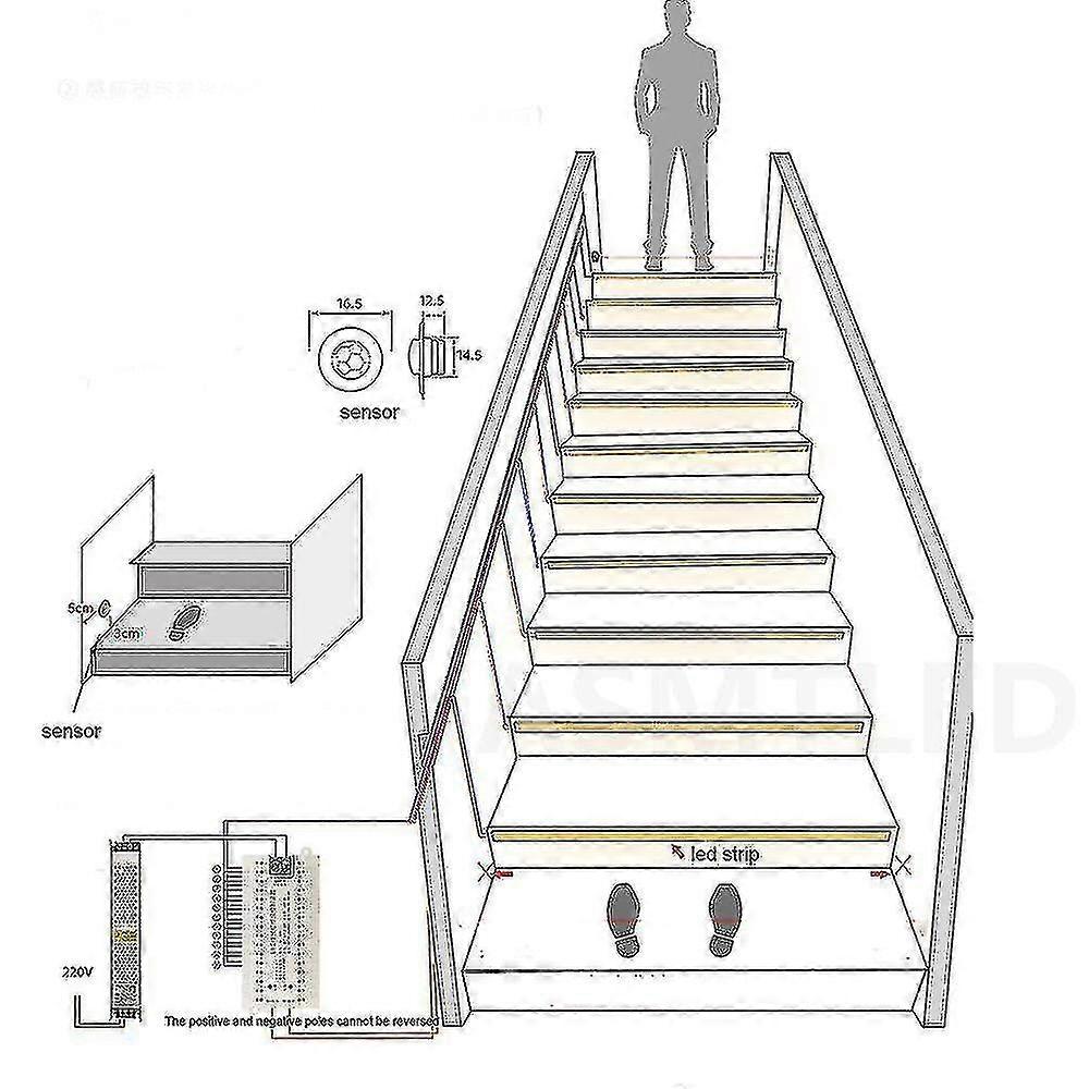 32 Channels Led Stair Lights Pir Motion Sensor Controller For Automatic ...