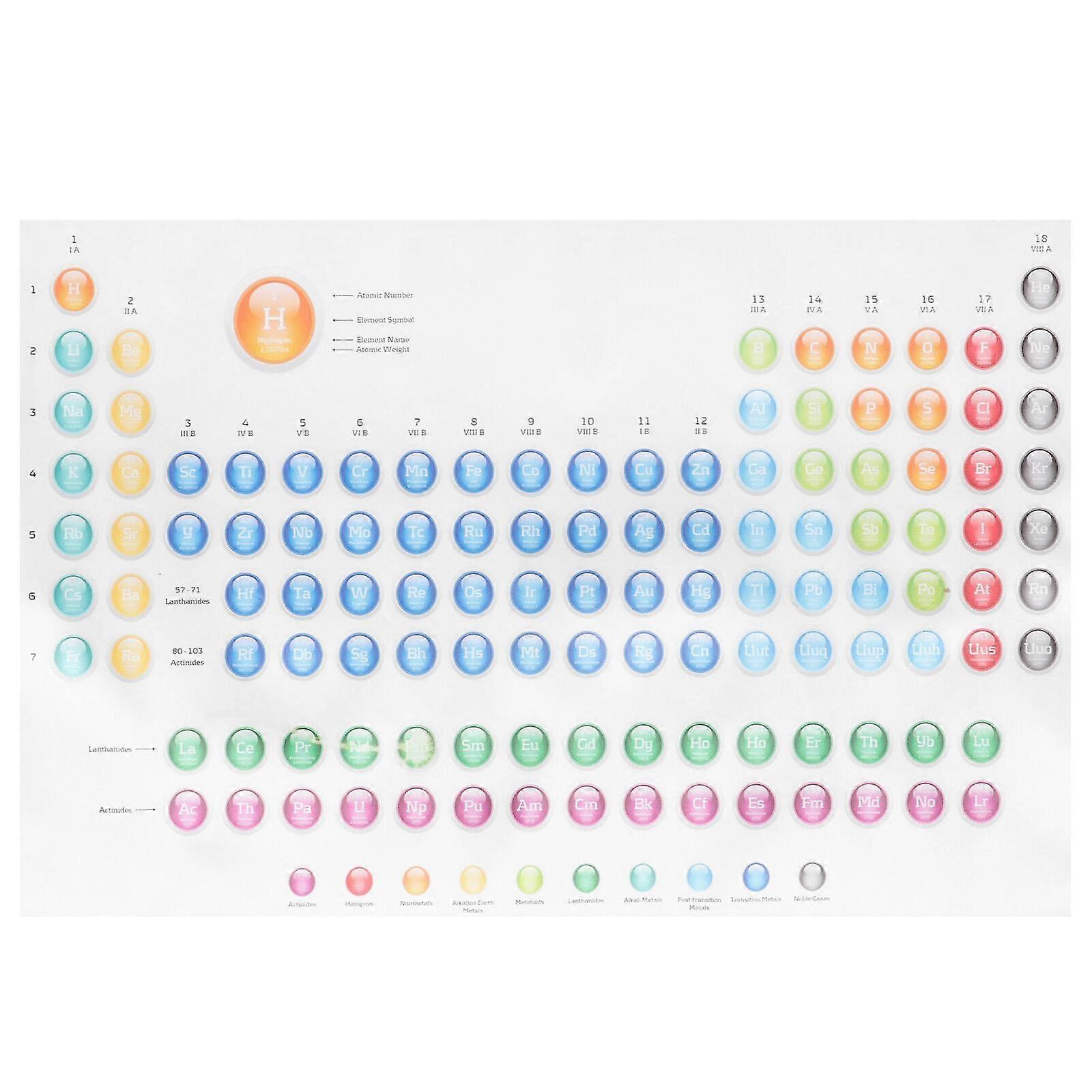 Chemistry Periodic Table School Chemistry Element Periodic Table Poster ...