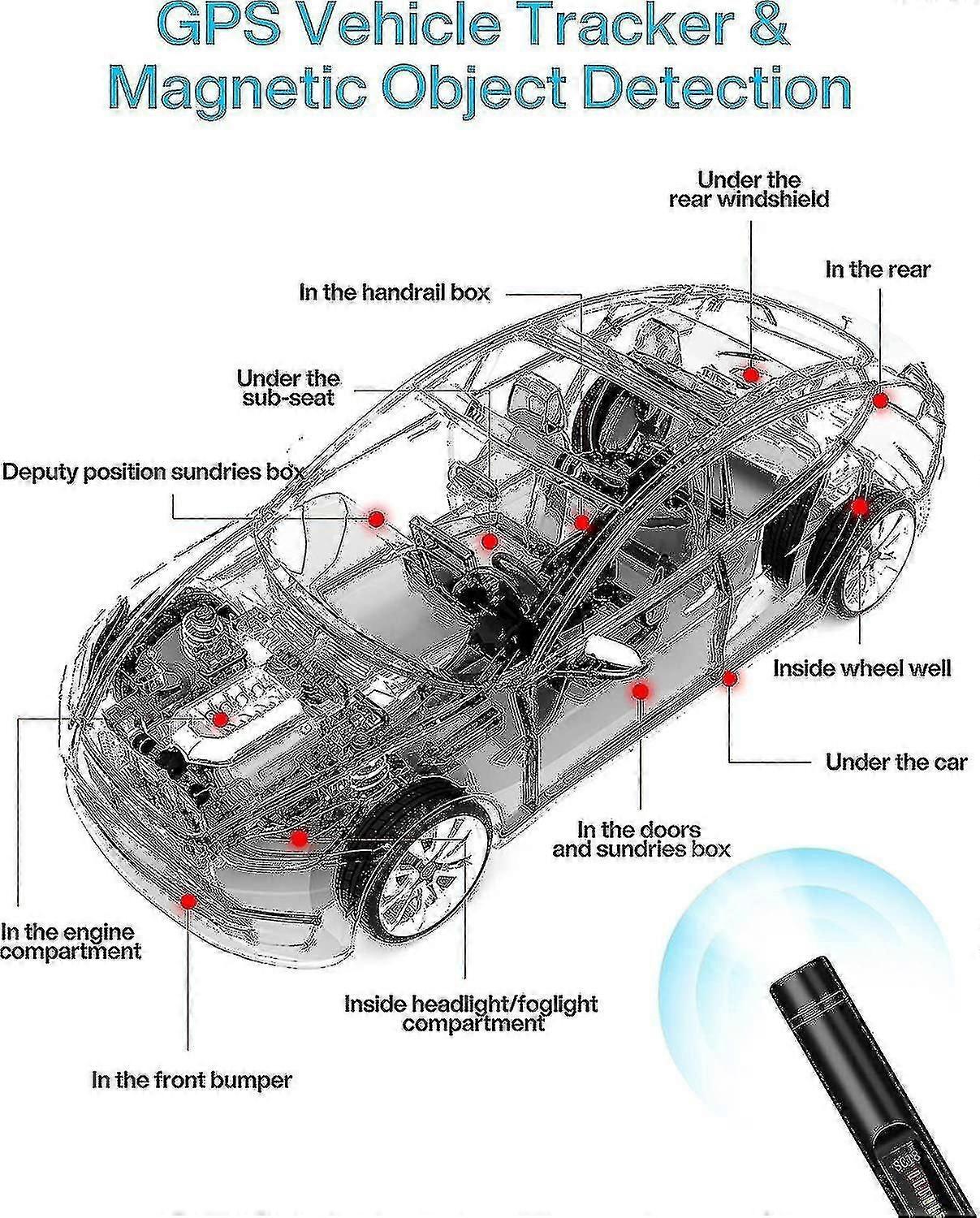 Detector, Gps Tracker Detection, Rf Signal Scanner With 1m-8g Hz Wide ...
