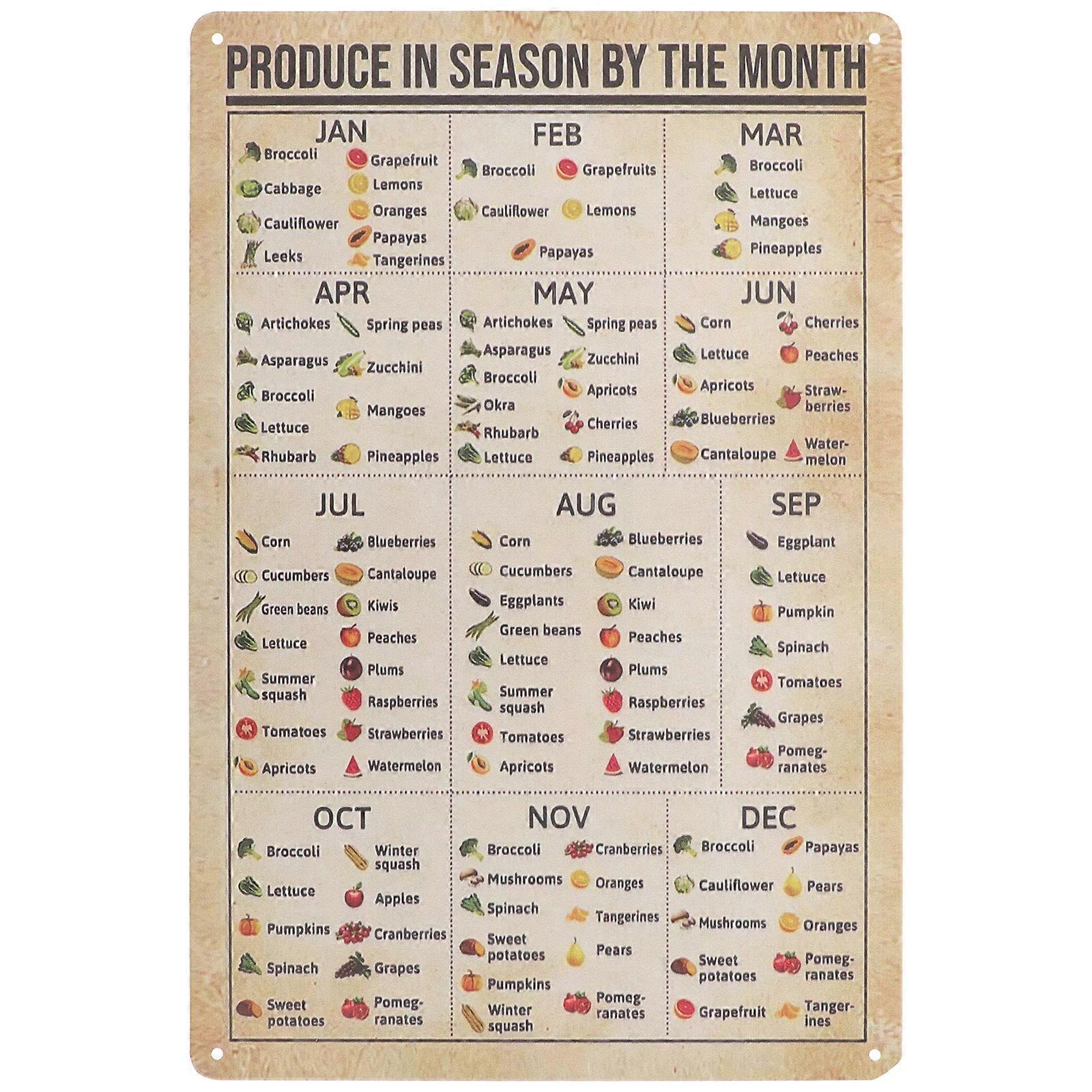 Metal Fruit Vegetable Sign Seasonal Vegetable Fruit Knowledge Sign ...