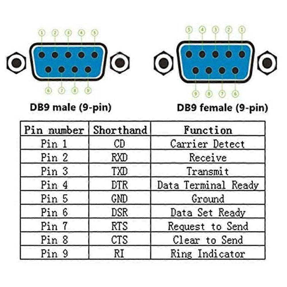 DB9 Solderless Connector RS232 D-SUB Serial to 9-Pin Port Terminal Male Female Adapter with Case ...