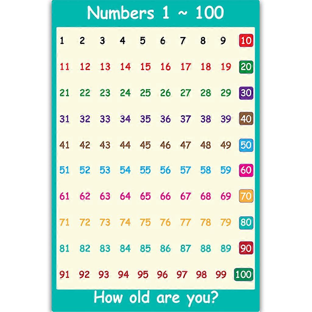 Math Learning Poster Addition Tabeller Subtraktion Tabeller ...