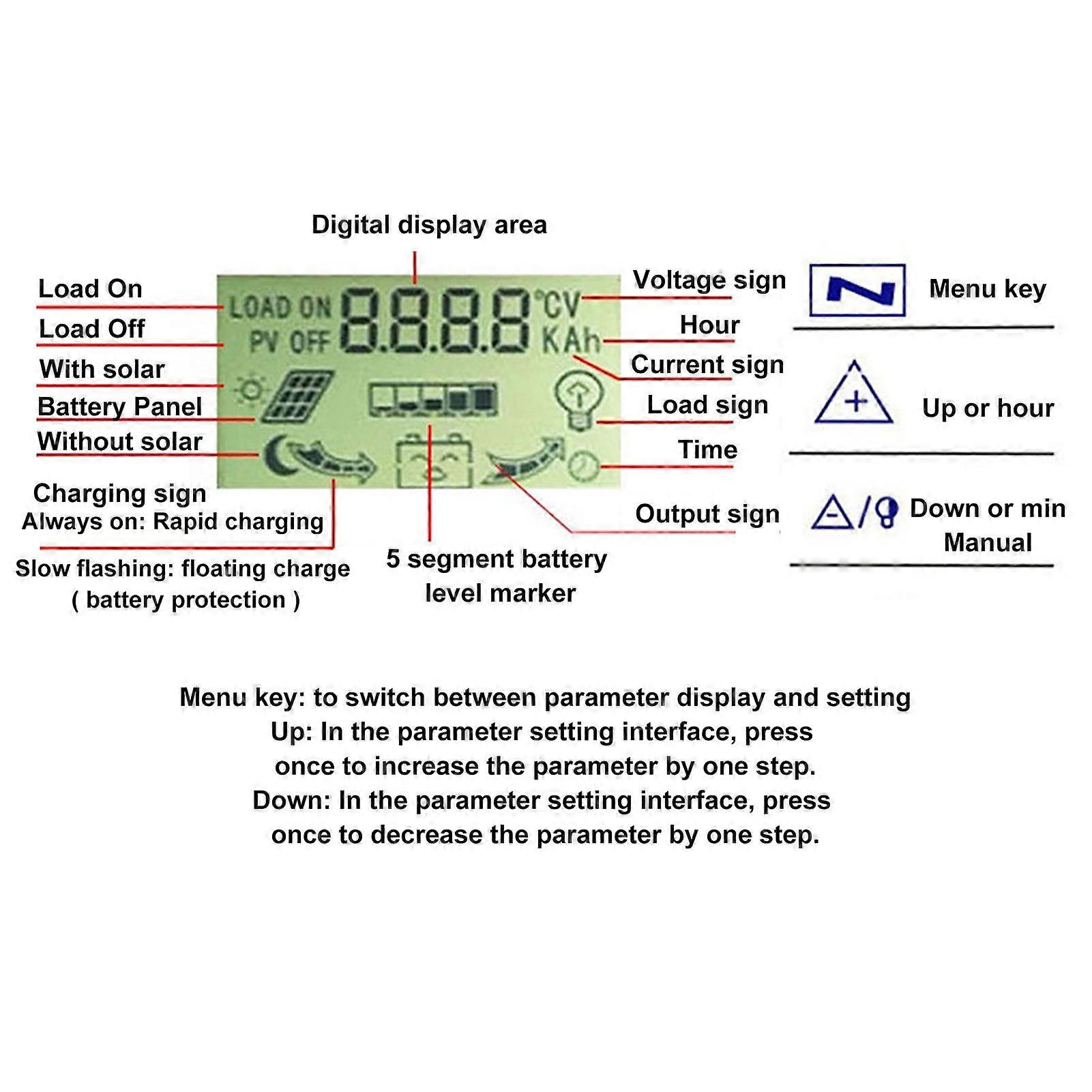 Solar Charge Controller Mppt Tracking Charging Real Time Digital 5937