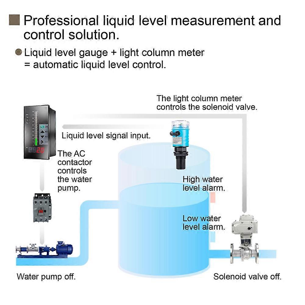 Liquid Level Sensor RS485 Water Tank Level Gauge Waste Water Level ...