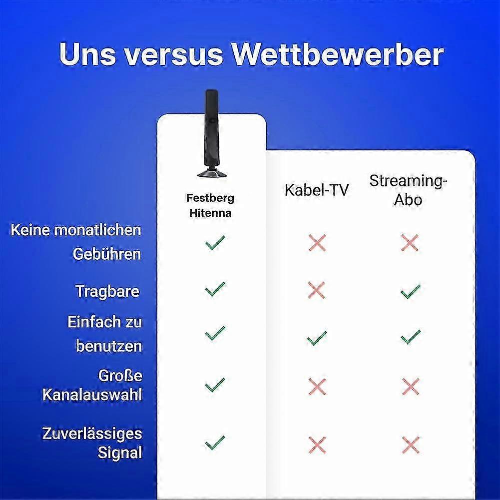 Festberg Hitenna, Wave Max TV Antenna HD 100 Channels, Plug and Play ...