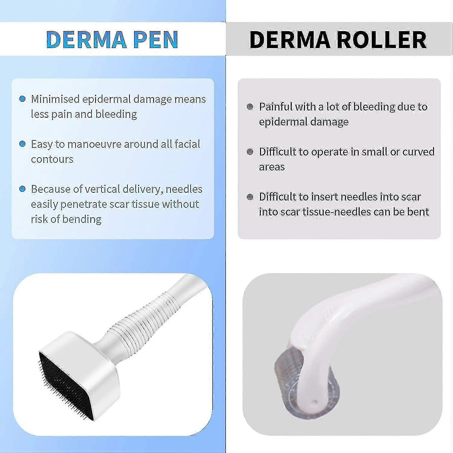 Adjustable Microneedle Derma Stamp For Face Skin Acne Scar Repair And ...