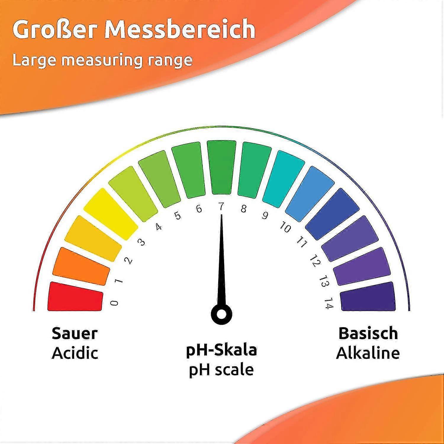 2 Pcs. Roll Of Ph Test Strips, Measuring Range 0-14, Universal Litmus ...