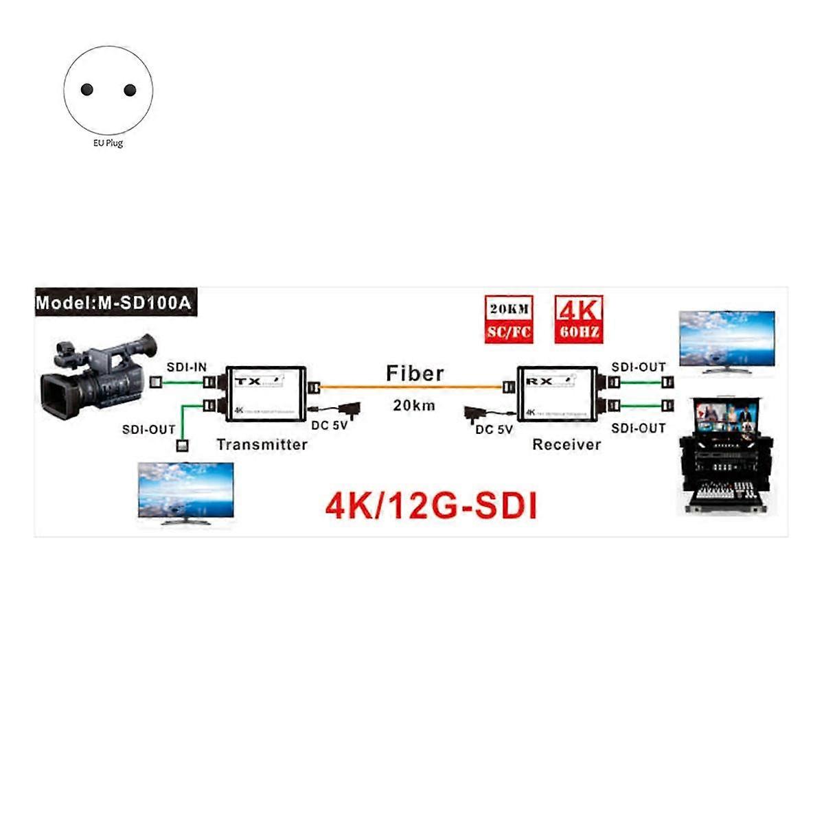 Single Fiber LC Transmitter and Receiver, SDI Fiber Optic Extender ...