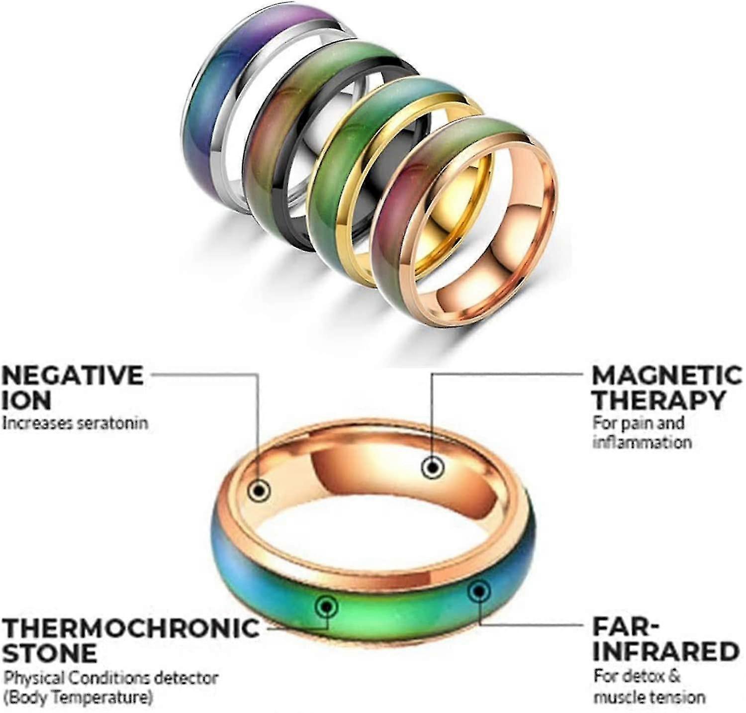 4pcs Lymphvity Thermotherapeutic Ring, Lymphatic Drainage Therapeutic ...