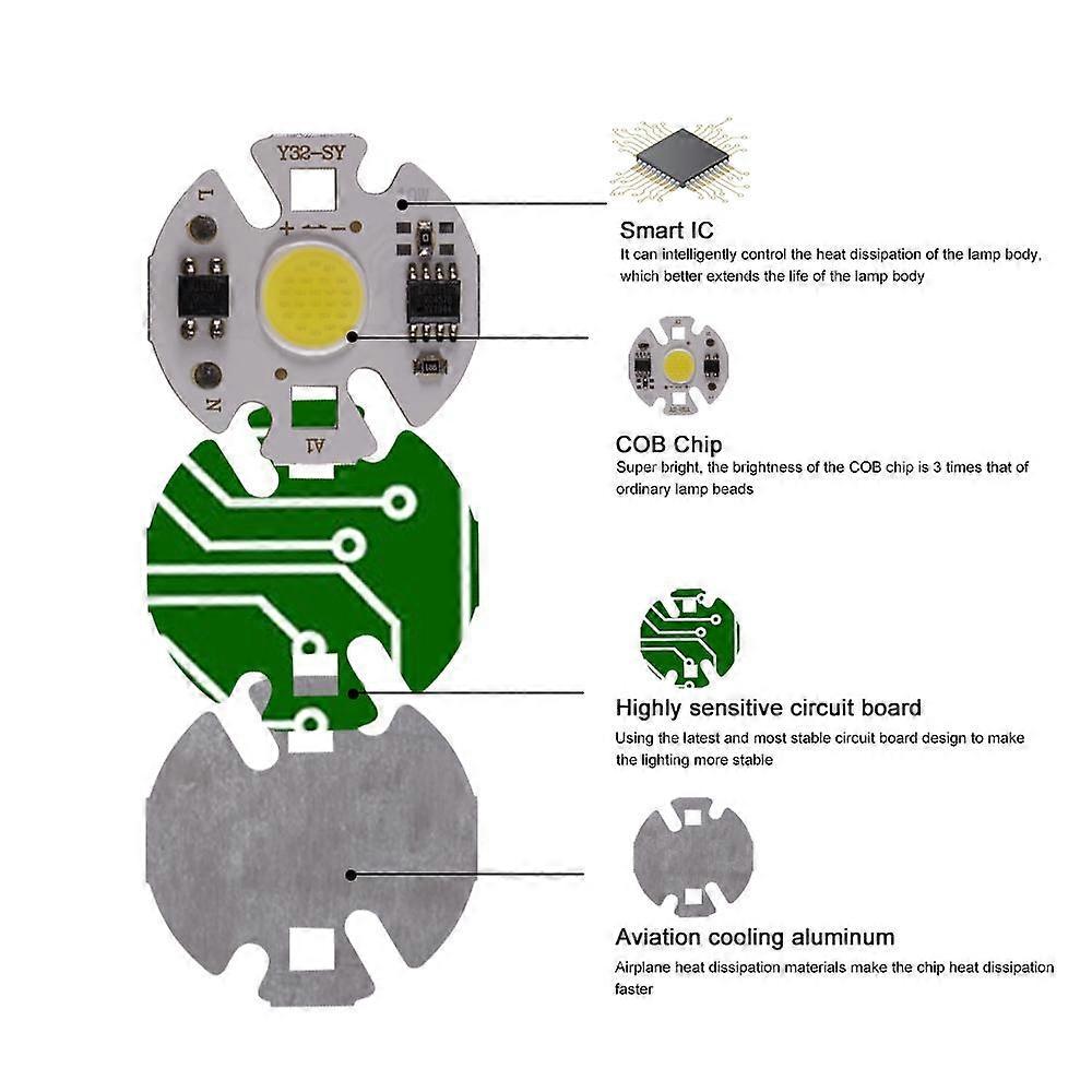 Mini COB LED Lamp Chip 220V/110V 3W 5W 7W 9W Y27 Lampada LED Lamp Bulb IP65 Input Smart IC For ...