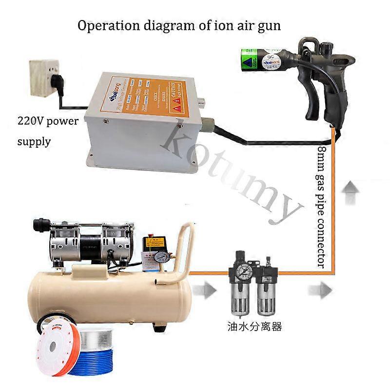 Antistatic Ionizing Air Gun - Power Tool For Electrostatic Elimination ...