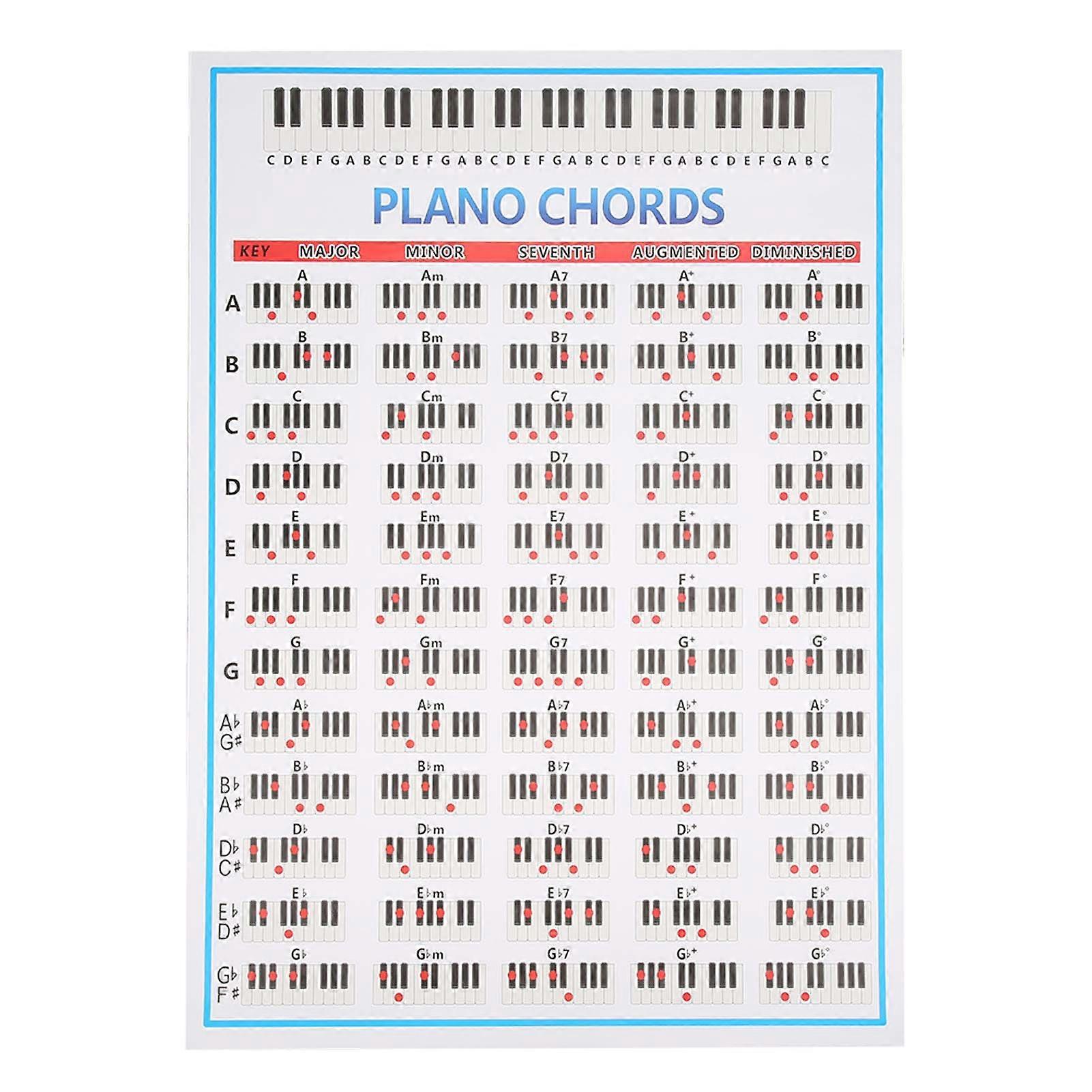 Piano Chords Tabs Diagram Beginner Finger Practice Musical Instrument ...