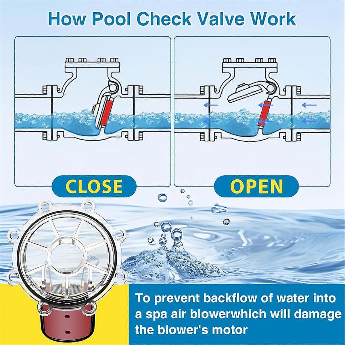 7056 Check Valve Covers with Flapper Assembly for Zodiac | Fruugo UK