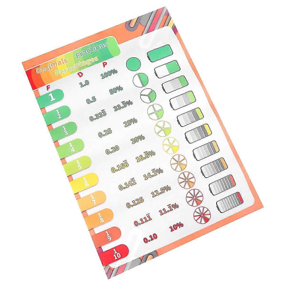 Mathematics Learning Poster Kids Educational Posters Fractions Wall ...