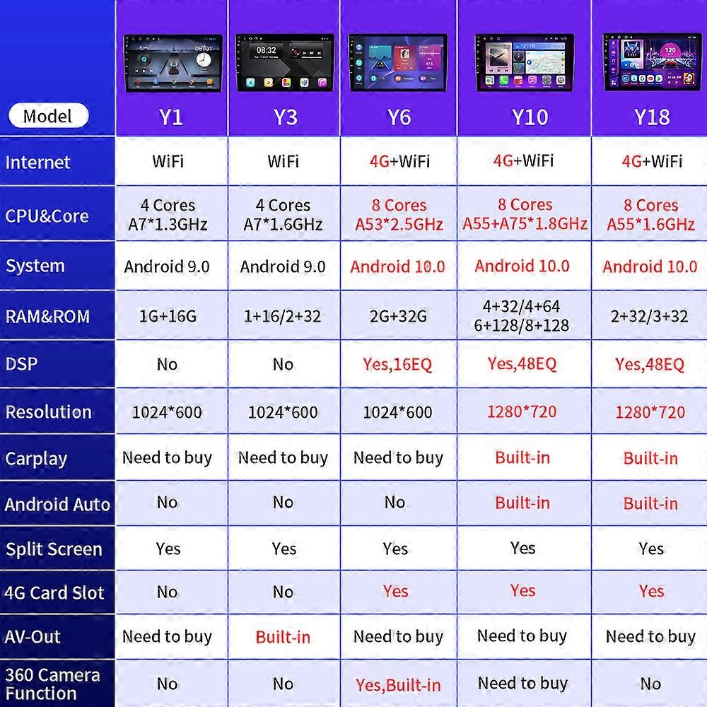 Autoradio for Volvo XC90 2004-2014 Multimedia Player Android 10 Navi ...