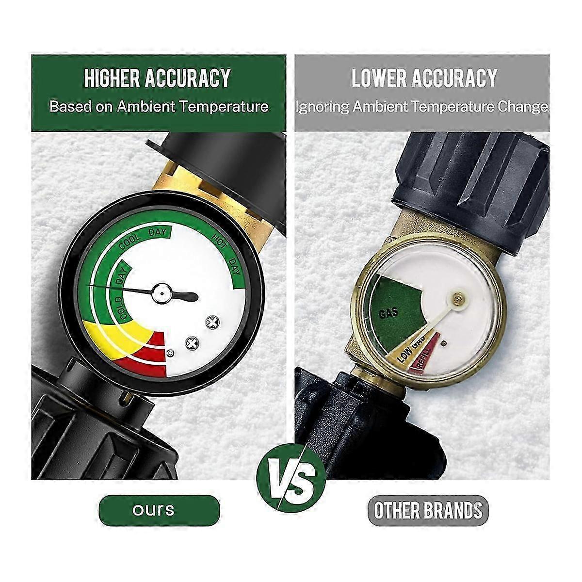 2 Pack Propane Tank Gauge Level Indicator, Propane Gauge, Propane Gas ...