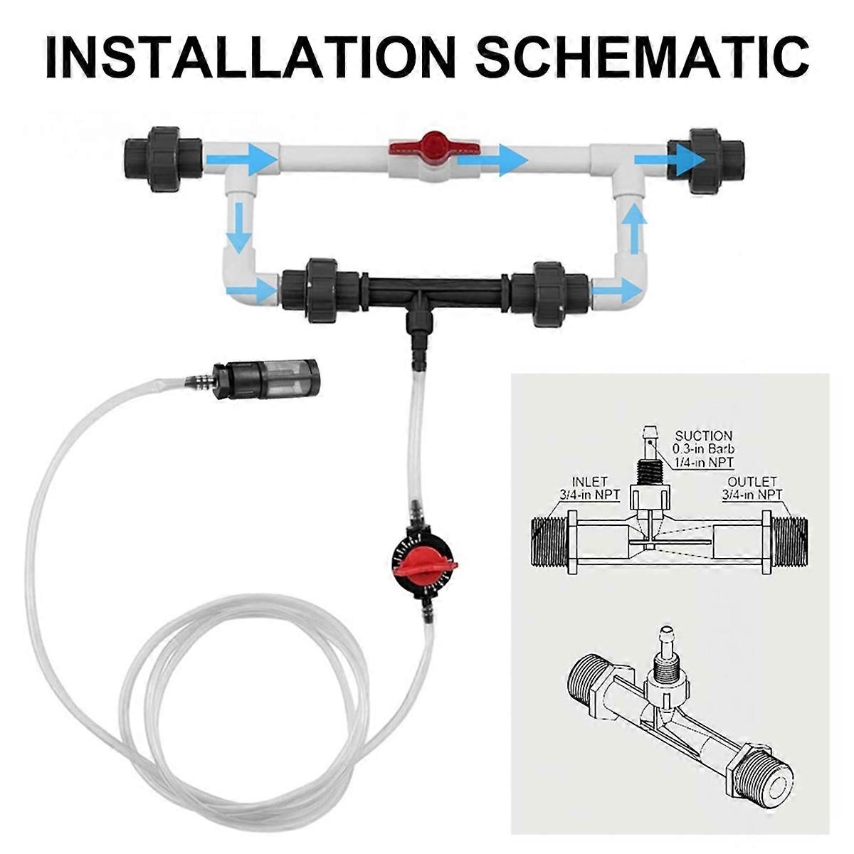 Irrigation Venturi Fertilizing Injector Kit - 3/4 Inch Mixer Injectors ...