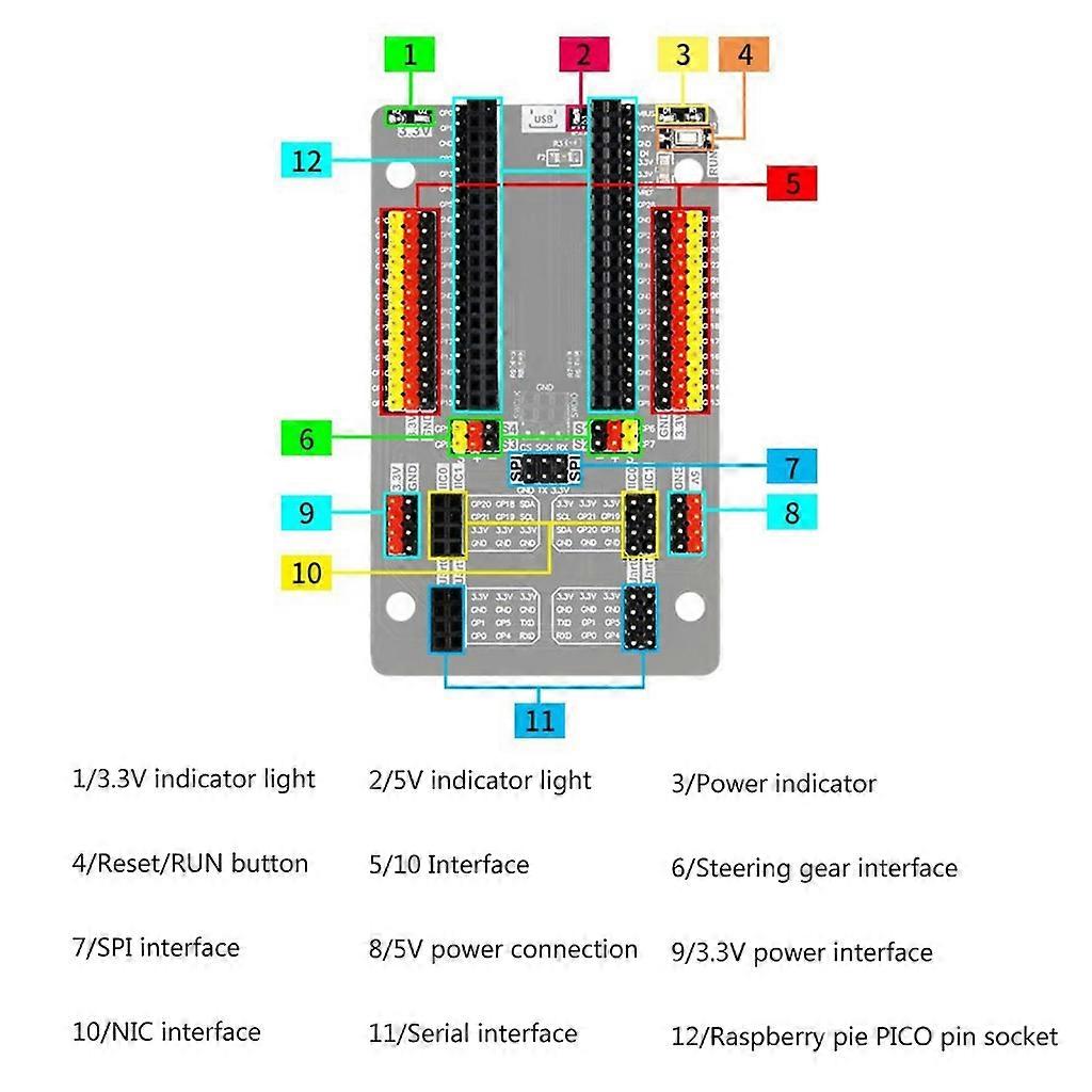 GPIO Expander Module Expansion Board Breakout Shield HAT for Raspberry Pi Pico | Fruugo TR