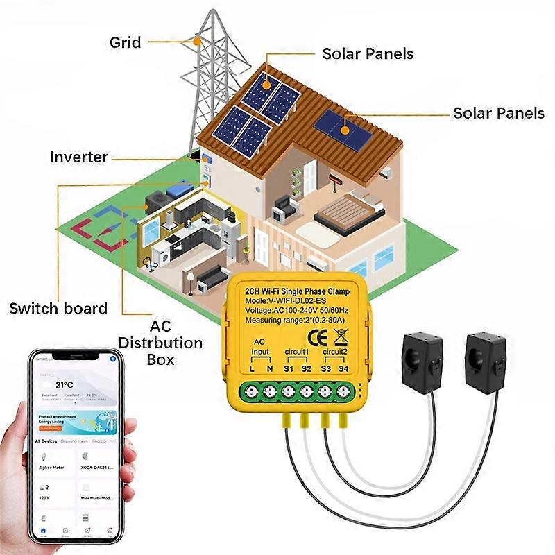 Tuya WiFi Power Meter Monitor 2CH Real-Time Energy Current Monitor ...