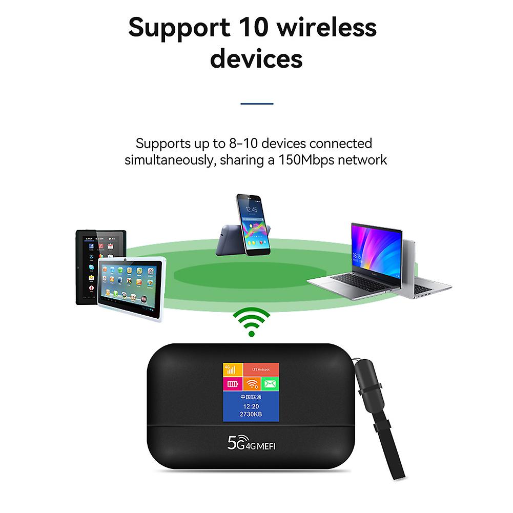 Portable MiFi Router 4G WiFi 150Mbps 3000 MAh Mifi Modem Car Mobile ...