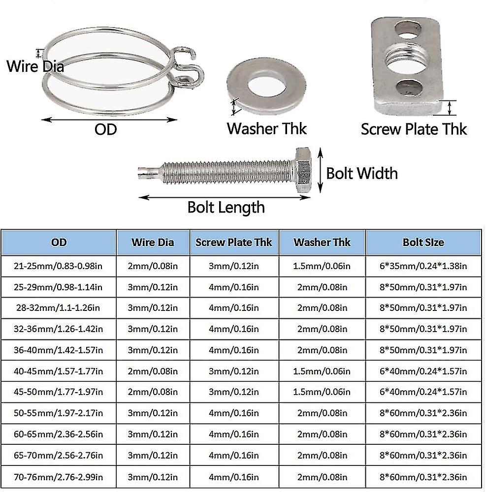 10 Pack 36-40mm Double Wire Hose Clamps, 201 Stainless Steel Hose ...