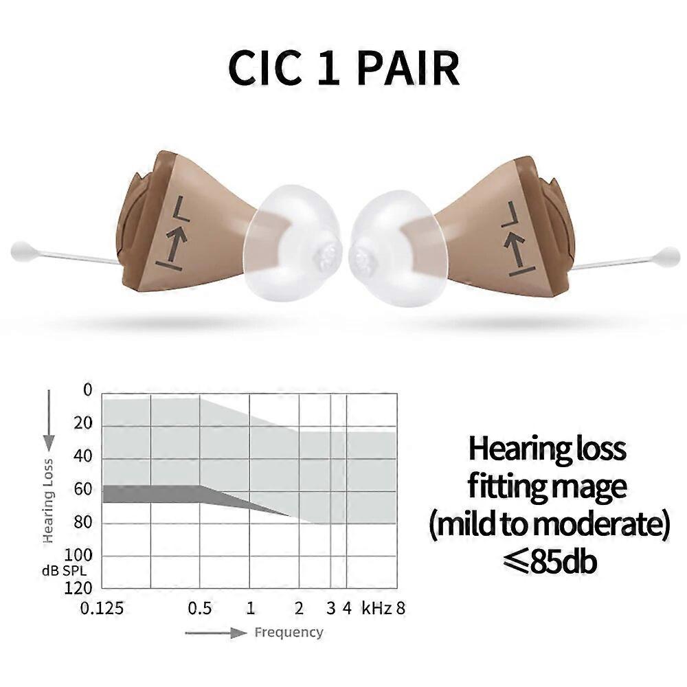 Signia Run Click ITC CIC Hearing Aid 8 Channels Digital Invisible for Smartphone APP Fit Dry ...