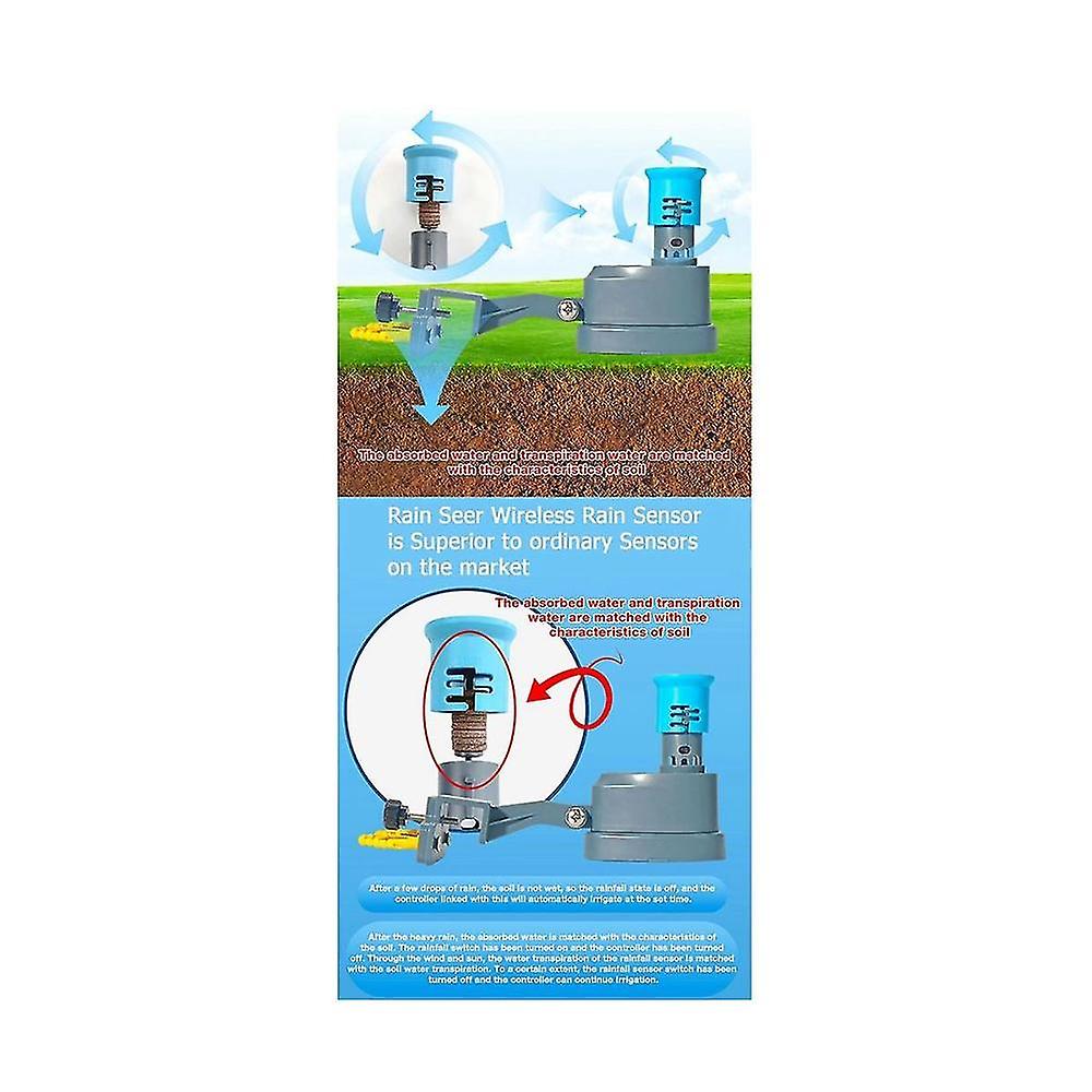 Wireless Wifi Bluetooth Rain Sensor Home Kit Connected Devices Tuya ...