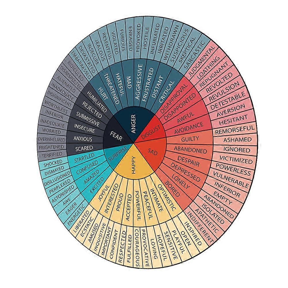 Feelings Wheel Chart Stickers - Vinyl Emotion Pie Chart Decals - Self ...