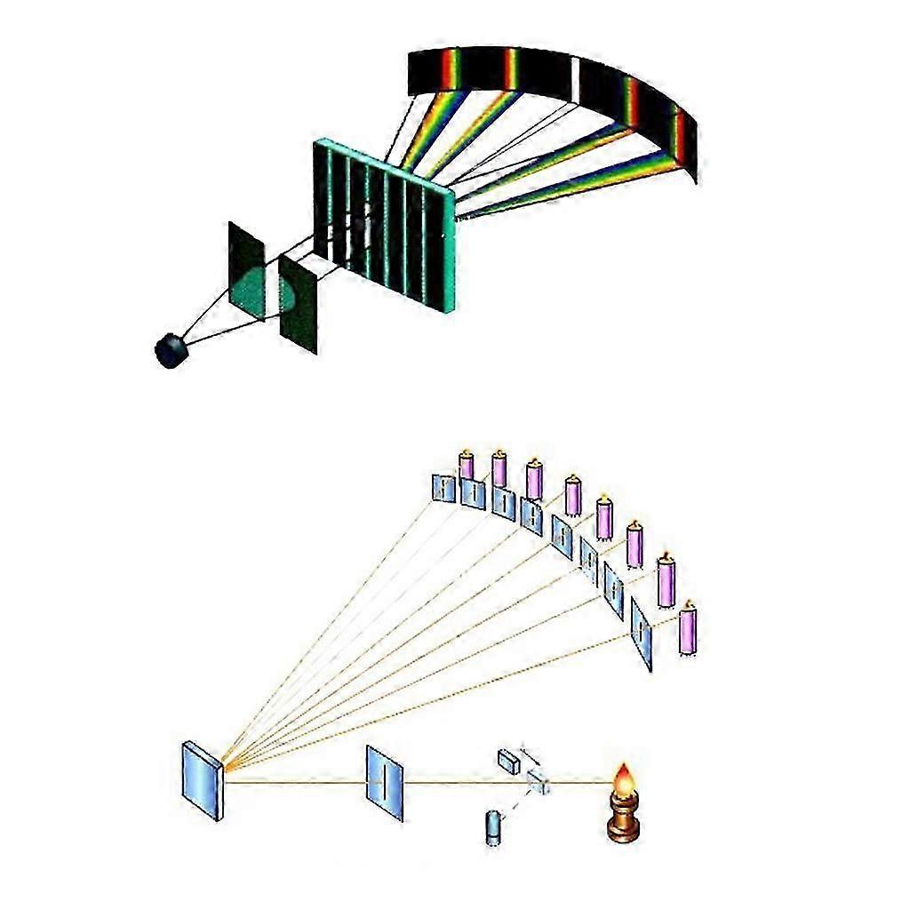 Diffraction Grating Optical Grate Teaching Demonstration Transmission ...