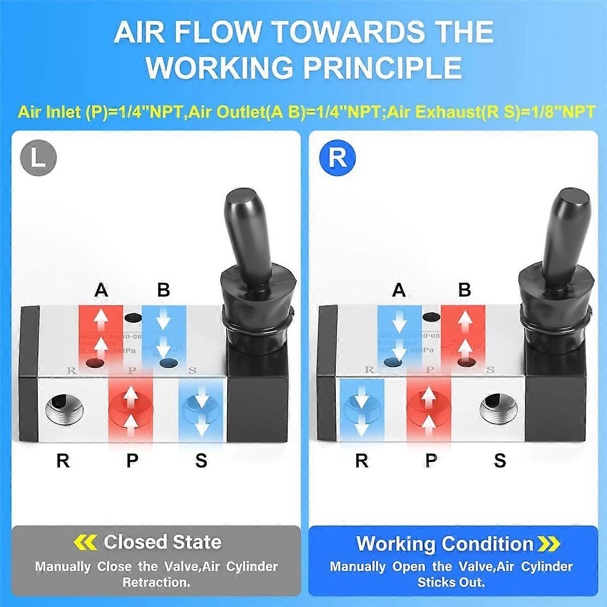 1/4Inch NPT 5 Way 3 Position Air Hand Lever Operated Valve Pneumatic Solenoid Valve Manual ...