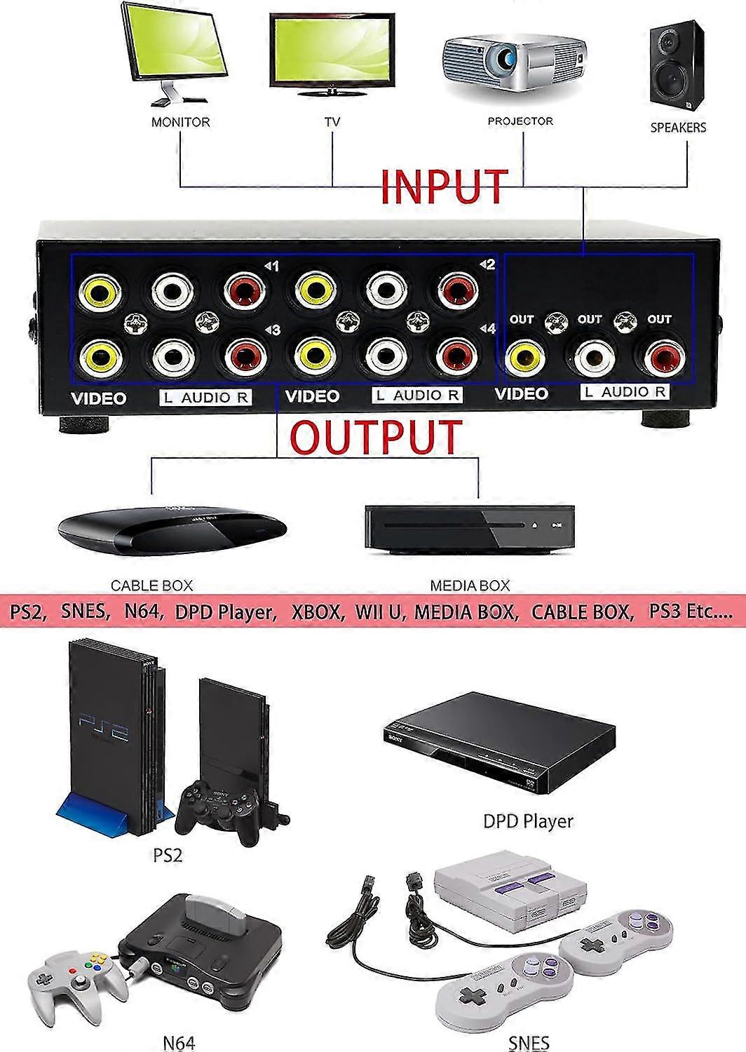 4-way Av Switch Rca Switcher 4 In 1 Out Composite Video L/r Stereo ...
