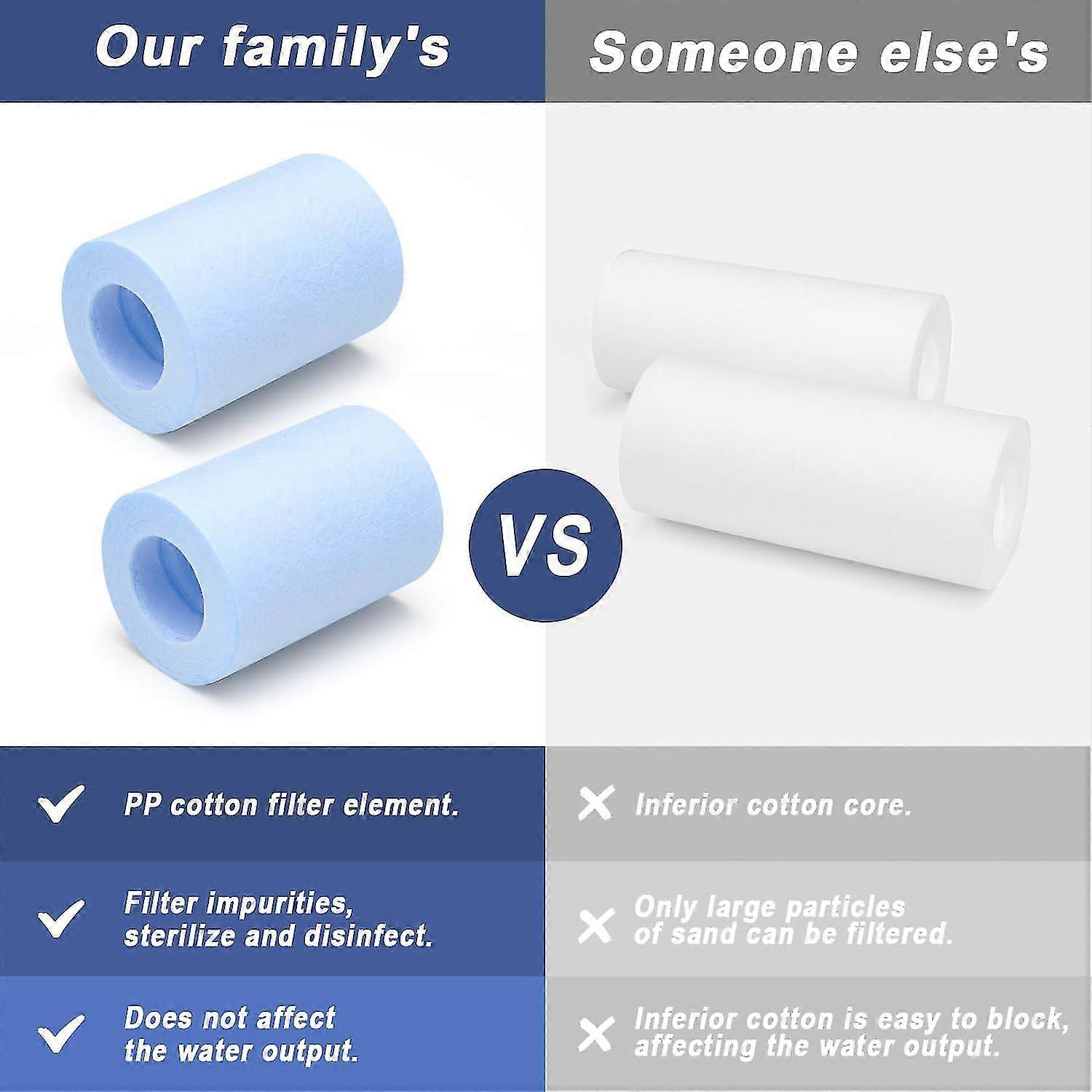 Shower Filter, 1/2" Anti-limescale Filter, With 2 Replaceable Blue ...