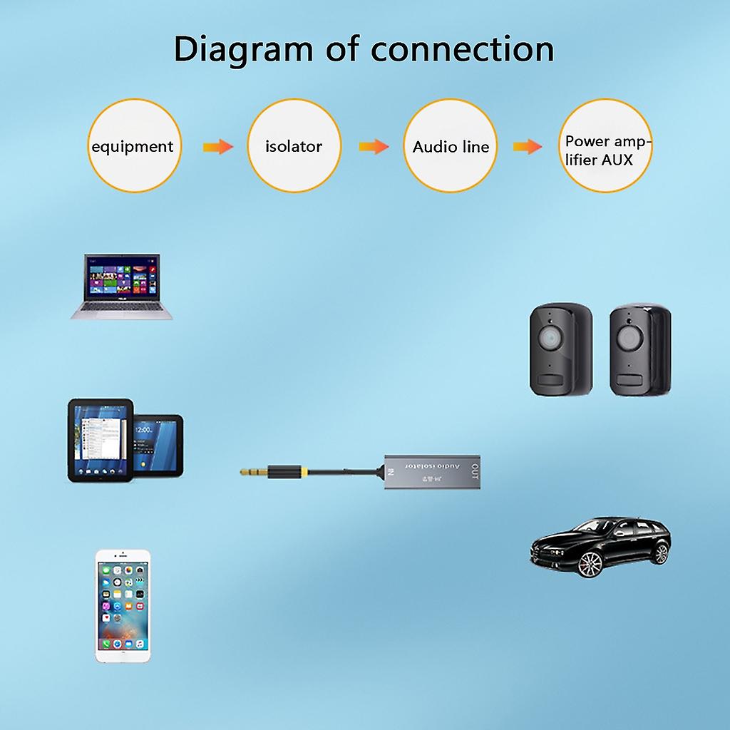 Portable Ground Loop Noise Isolator Gold-Plating Plug Stable ...