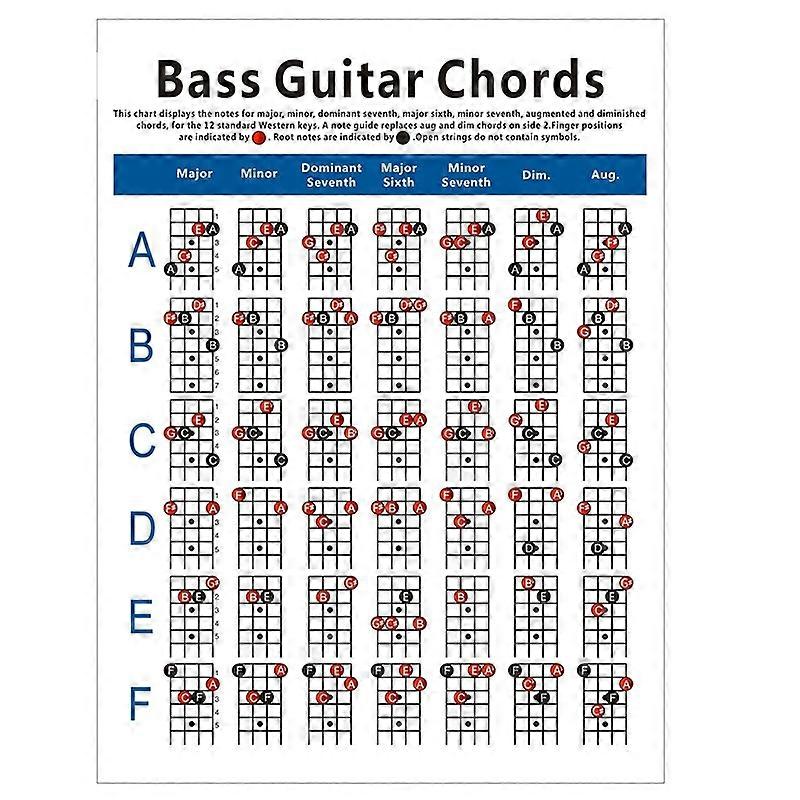 Electric Bass Guitar Chord Chart 4 String Guitar Chord Fingering ...
