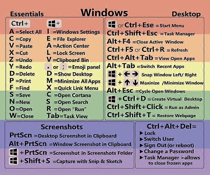 PC Reference Keyboard Shortcut Vinyl Sticker, Laminated, no-Residue ...