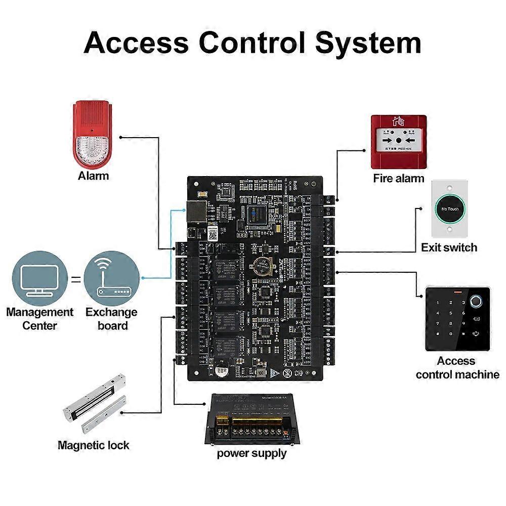 ZKTeco C4-100 C4-200 C4-400 One Two Four Door Lock Controller Panel ...