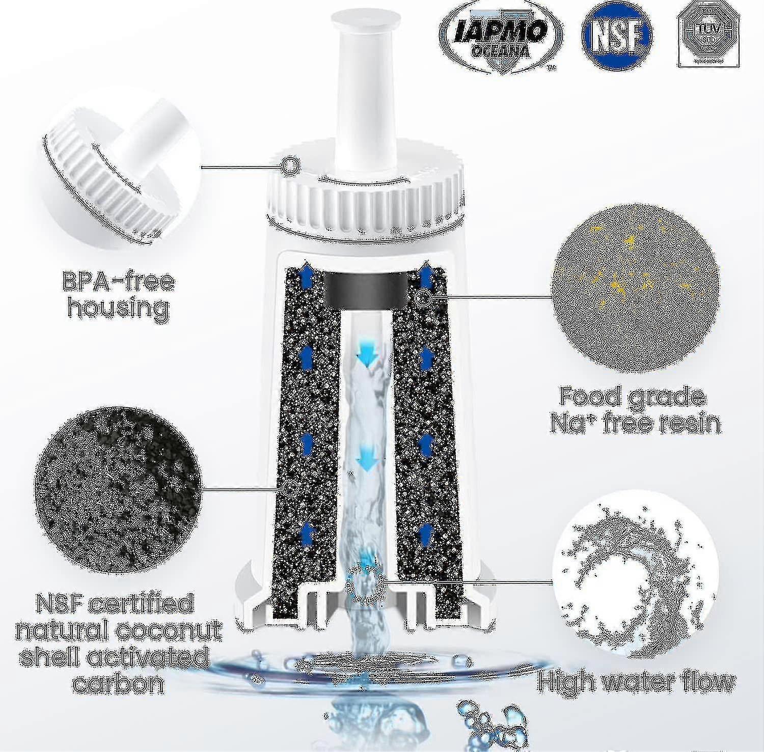 4 Pack Water Filter For Sage Coffee Machine - Water Filters For Sage ...