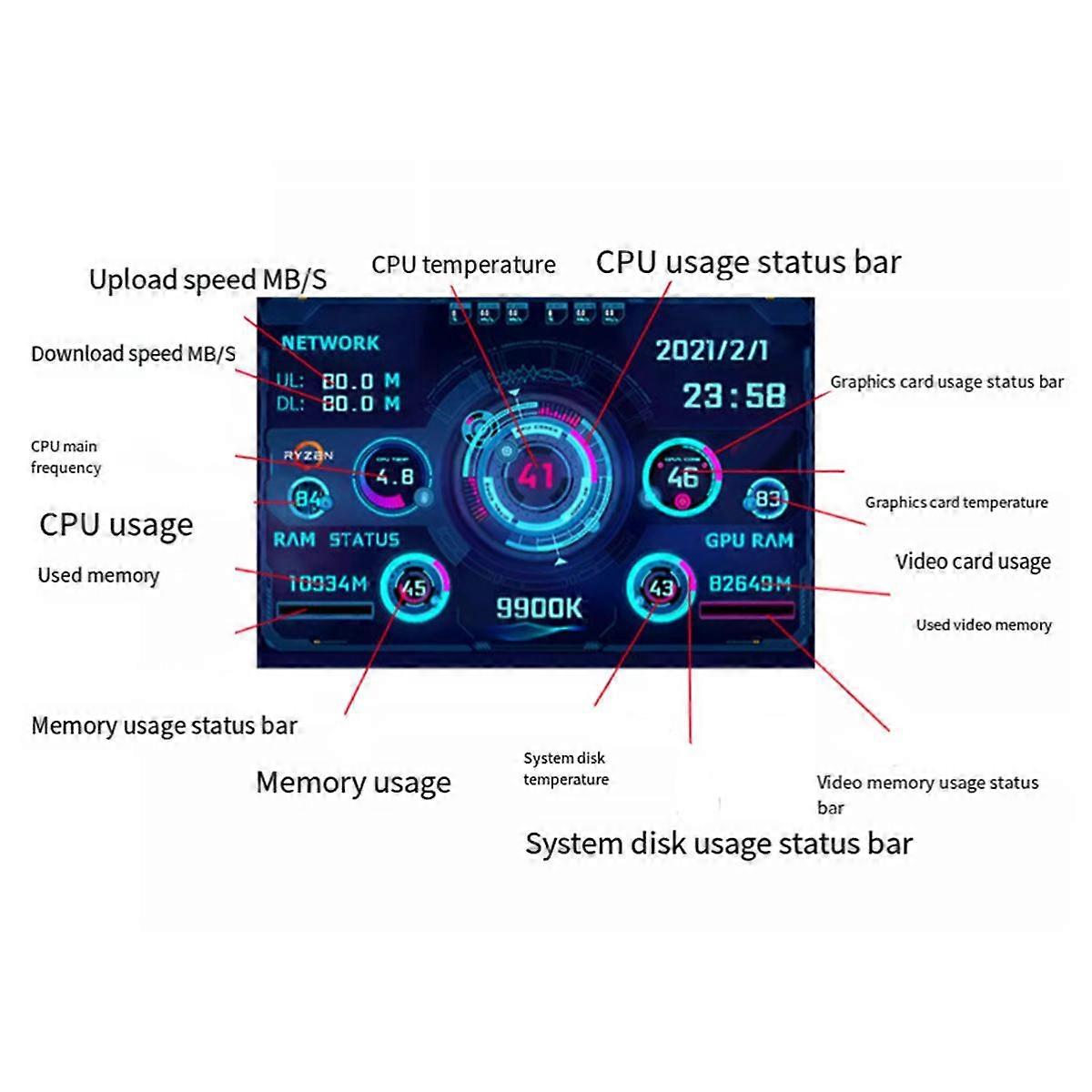 3.5 Inches IPS Type-C Sub Screen Case USB Case Sub Screen AIDA64 Free ...