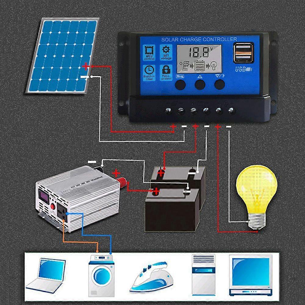 30A Solar Charge Controller, Upgraded Solar Panel USB Port Solar Panel Battery Intelligent ...