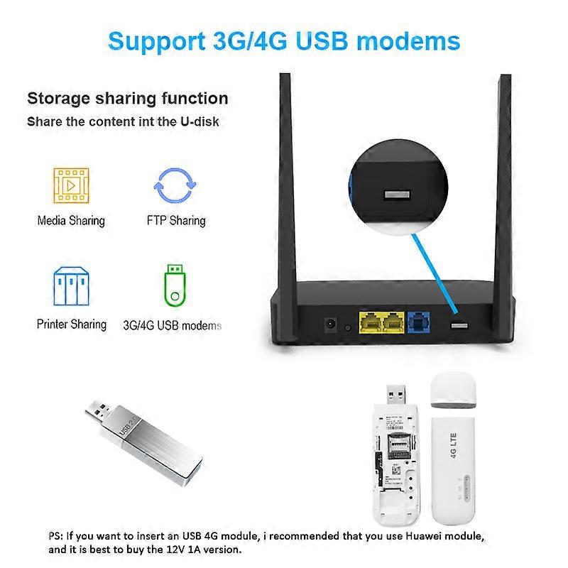 Wireless WiFi Router For Home USB 3G 4G Modem With MU-MIMO External ...