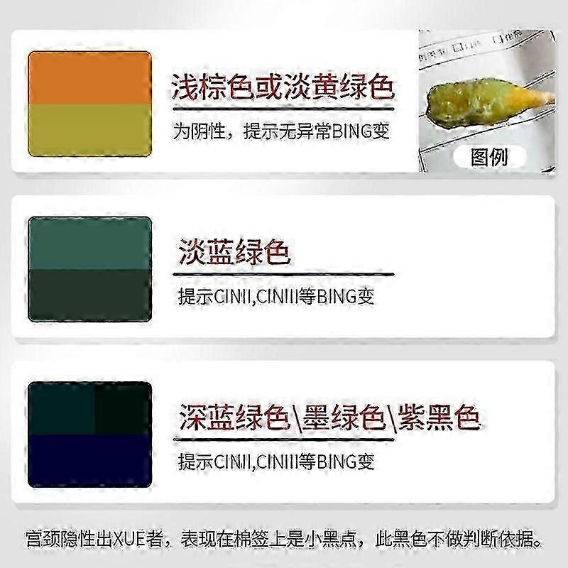 HPV Test Solution Staining Cervical Screening Painless HPV Self Testing ...